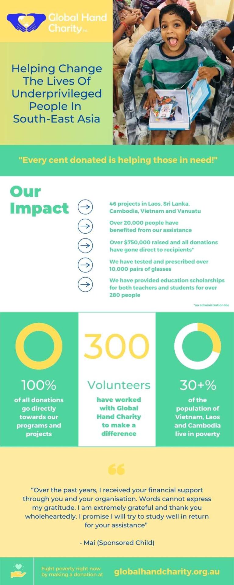 See the Impact We Have Made - Supporting Third World Poverty | Global ...